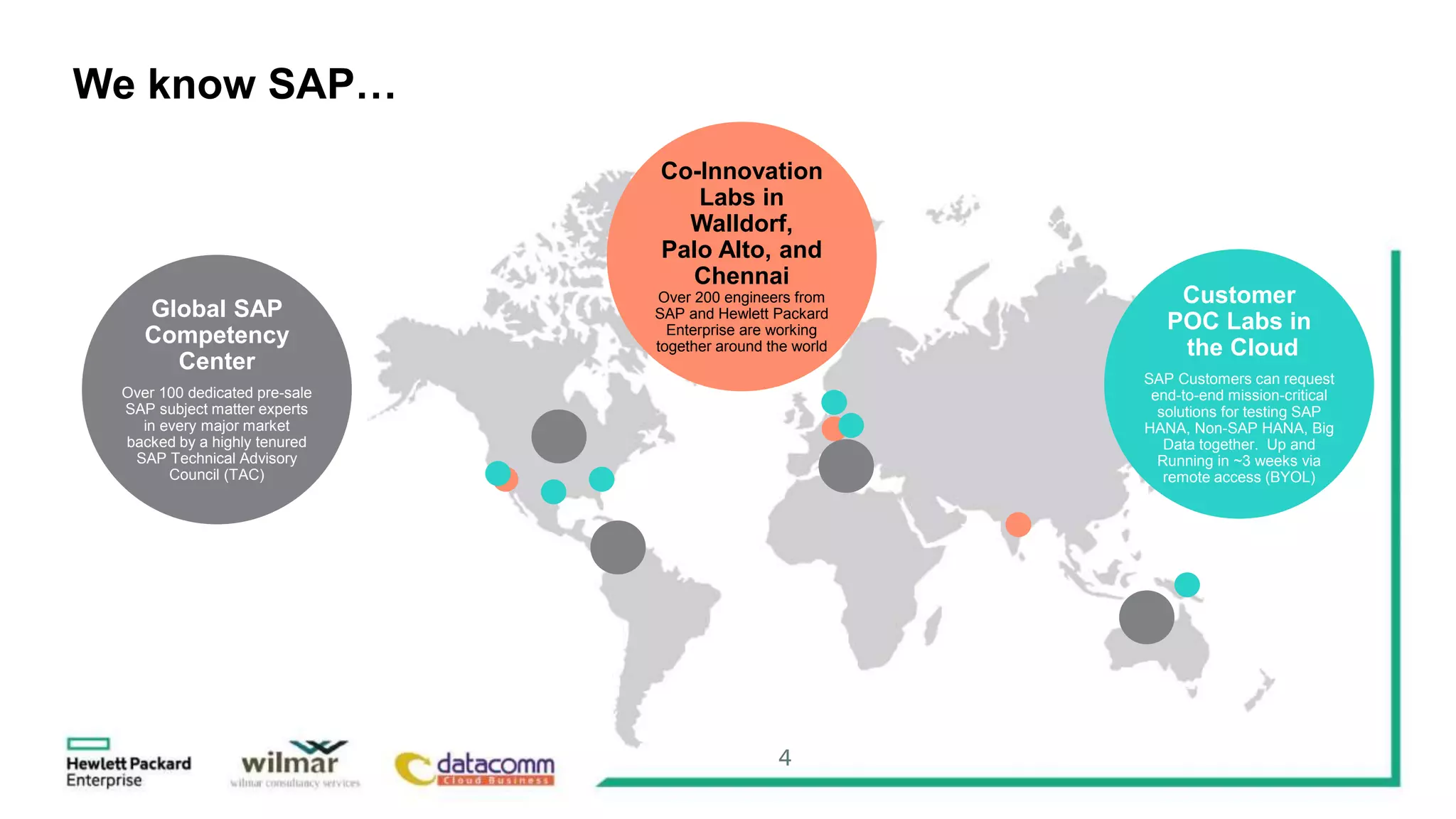 HPE and SAP Strategic Alliance | PPT