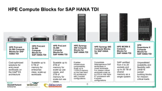HPE and SAP Strategic Alliance | PPT
