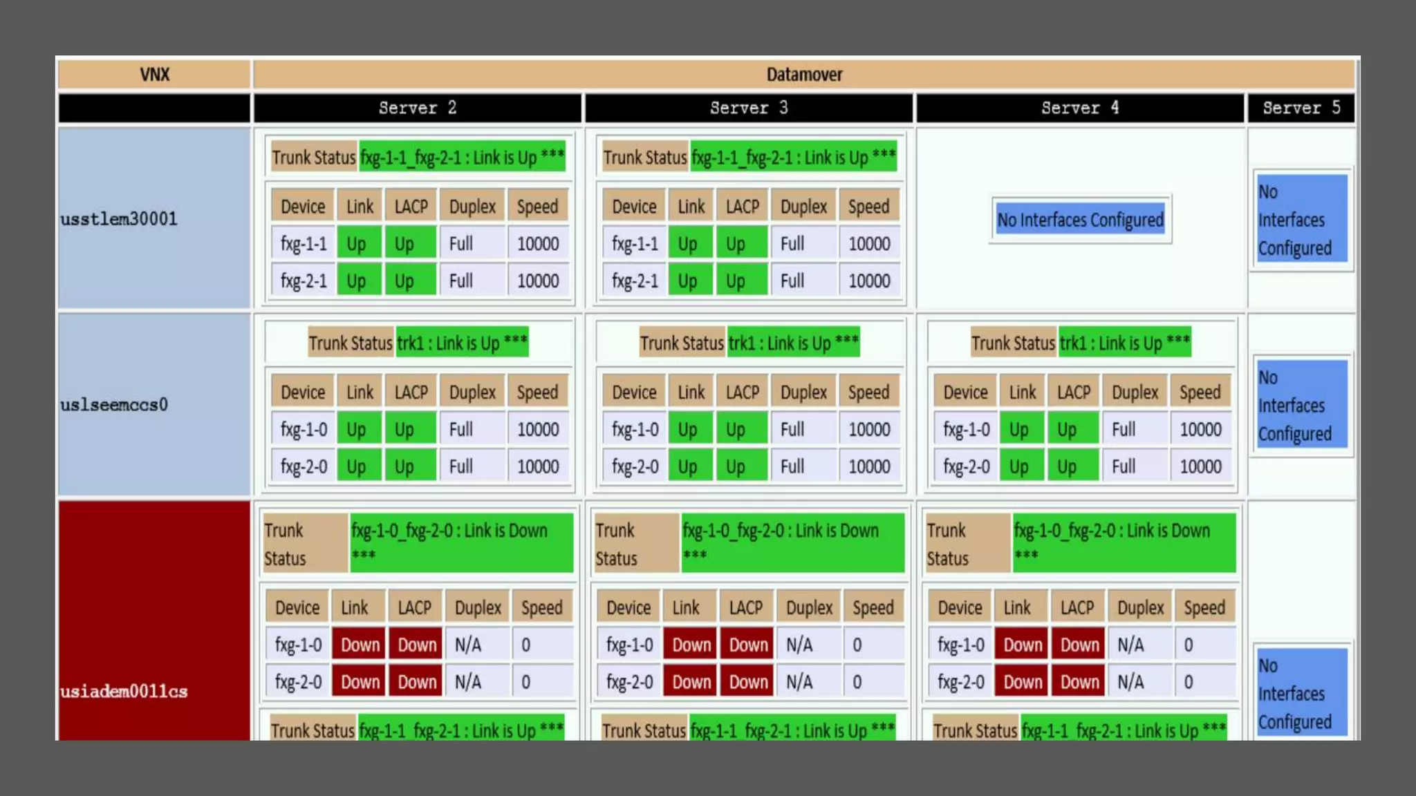 Sap Dxc Scriptautomationpresentation Ppt