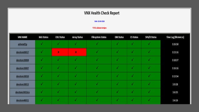 Sap Dxc Scriptautomationpresentation Ppt