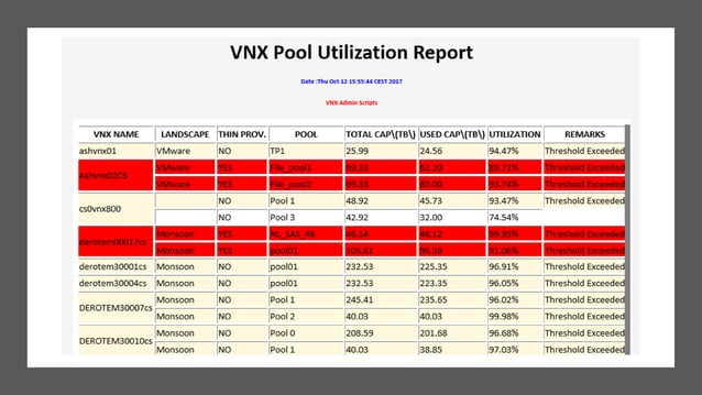 Sap Dxc Scriptautomationpresentation Ppt