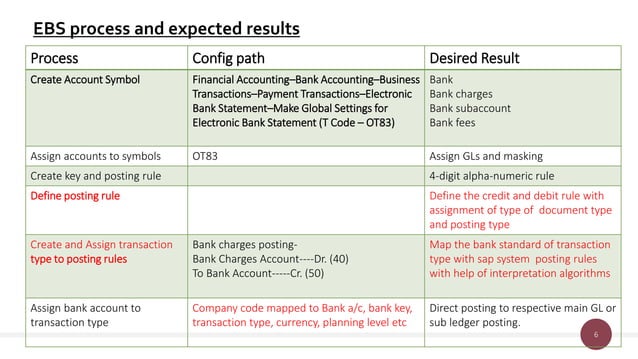 SAP EBS training for junior consultant only | PPT
