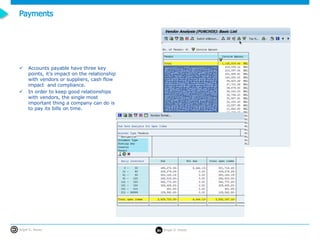 SAP ECC Procurement - The Usual Suspects | PDF