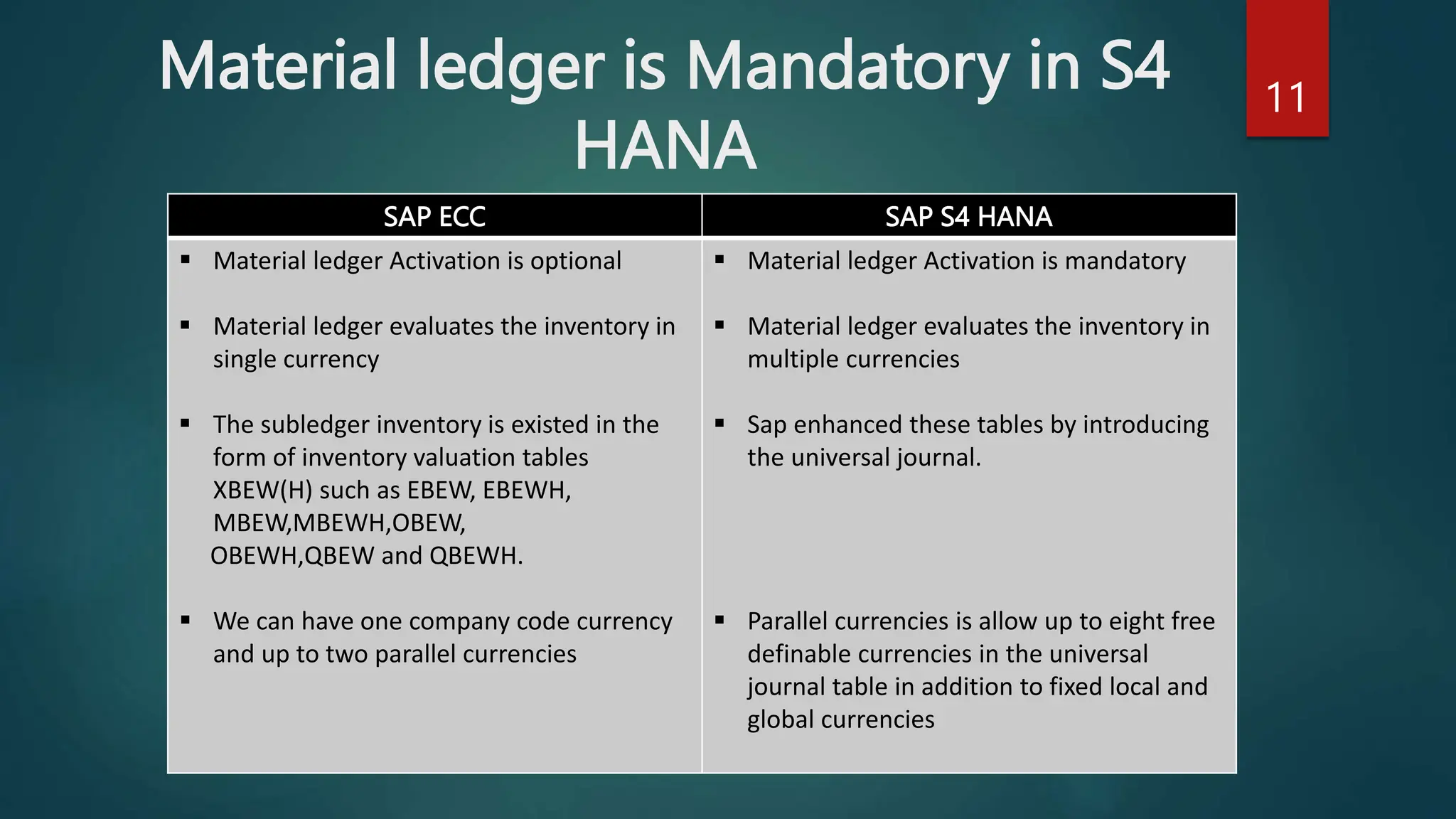 SAP ECC & S4 HANA PPT COMPARISON MM.pptx