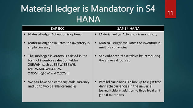 SAP ECC & S4 HANA PPT COMPARISON MM.pptx