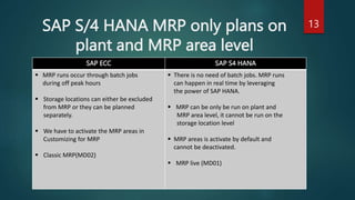 SAP ECC & S4 HANA PPT COMPARISON MM.pptx