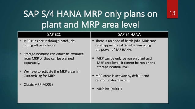 SAP ECC & S4 HANA PPT COMPARISON MM.pptx