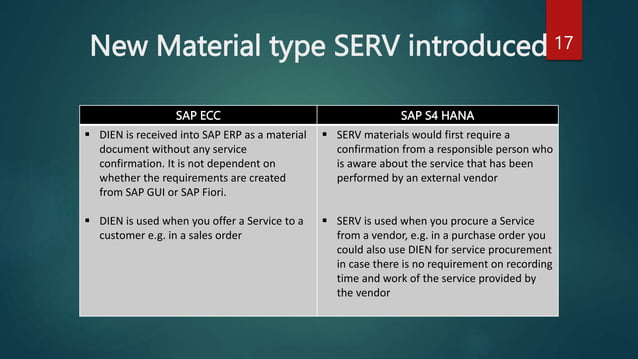 SAP ECC & S4 HANA PPT COMPARISON MM.pptx