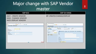 SAP ECC & S4 HANA PPT COMPARISON MM.pptx