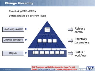 SAP Engineering Change Management(ECM) | PDF