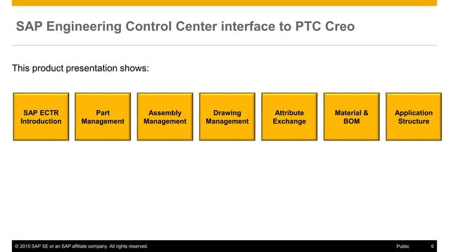 SAP Engineering Control Center interface to PTC Creo: Product ...