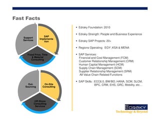 Sap egypt | PPT