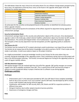 Sap ehp6 to ehp7 upgradation projects | DOC