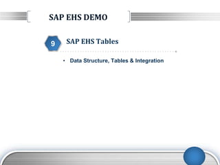 SAP EHS Course PPT.pptx