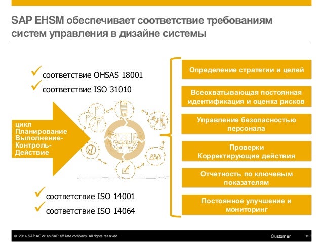 SAP EHSM