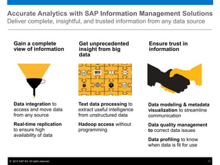 SAP EIM Overview | PPTX