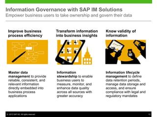 SAP EIM Overview | PPTX