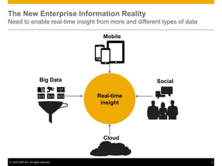 SAP EIM Overview | PPTX