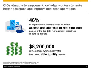 SAP EIM Overview | PPTX