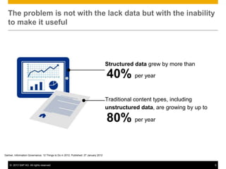 SAP EIM Overview | PPTX