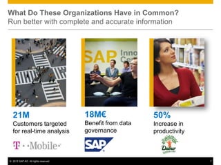 SAP EIM Overview | PPTX