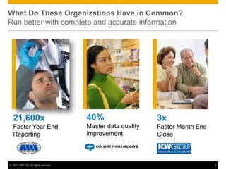 SAP EIM Overview | PPTX