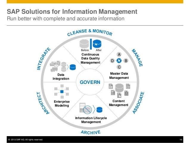 SAP EIM Overview