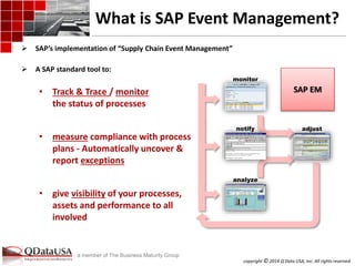 SAP Event Management Use Cases | PPT