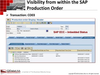 SAP Event Management Use Cases | PPT