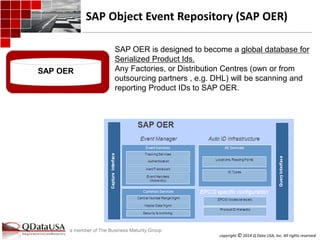SAP Event Management Use Cases | PPTX