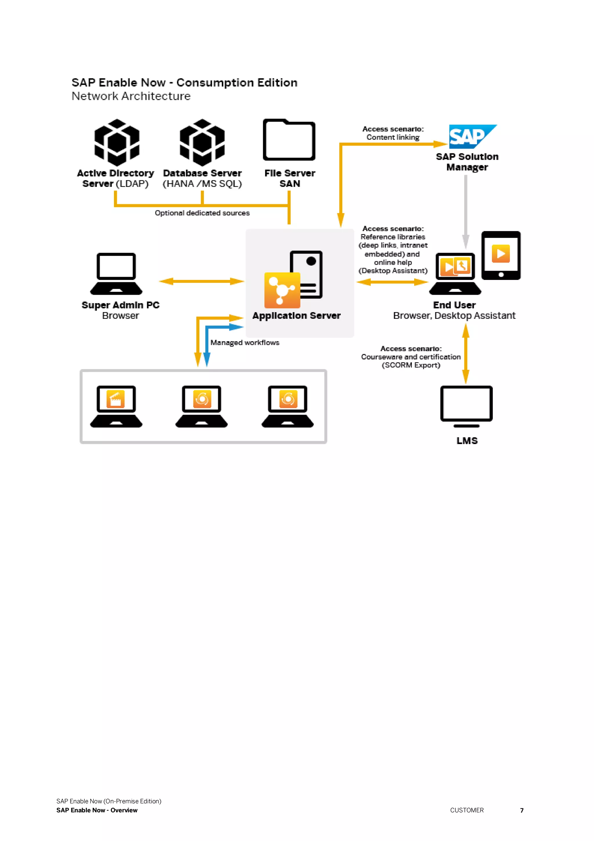SAP_Enable_Now_Master_Guide_en-US.pdf | Operating Systems | Computer ...