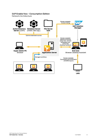 SAP_Enable_Now_Master_Guide_en-US.pdf | Operating Systems | Computer Software and Applications