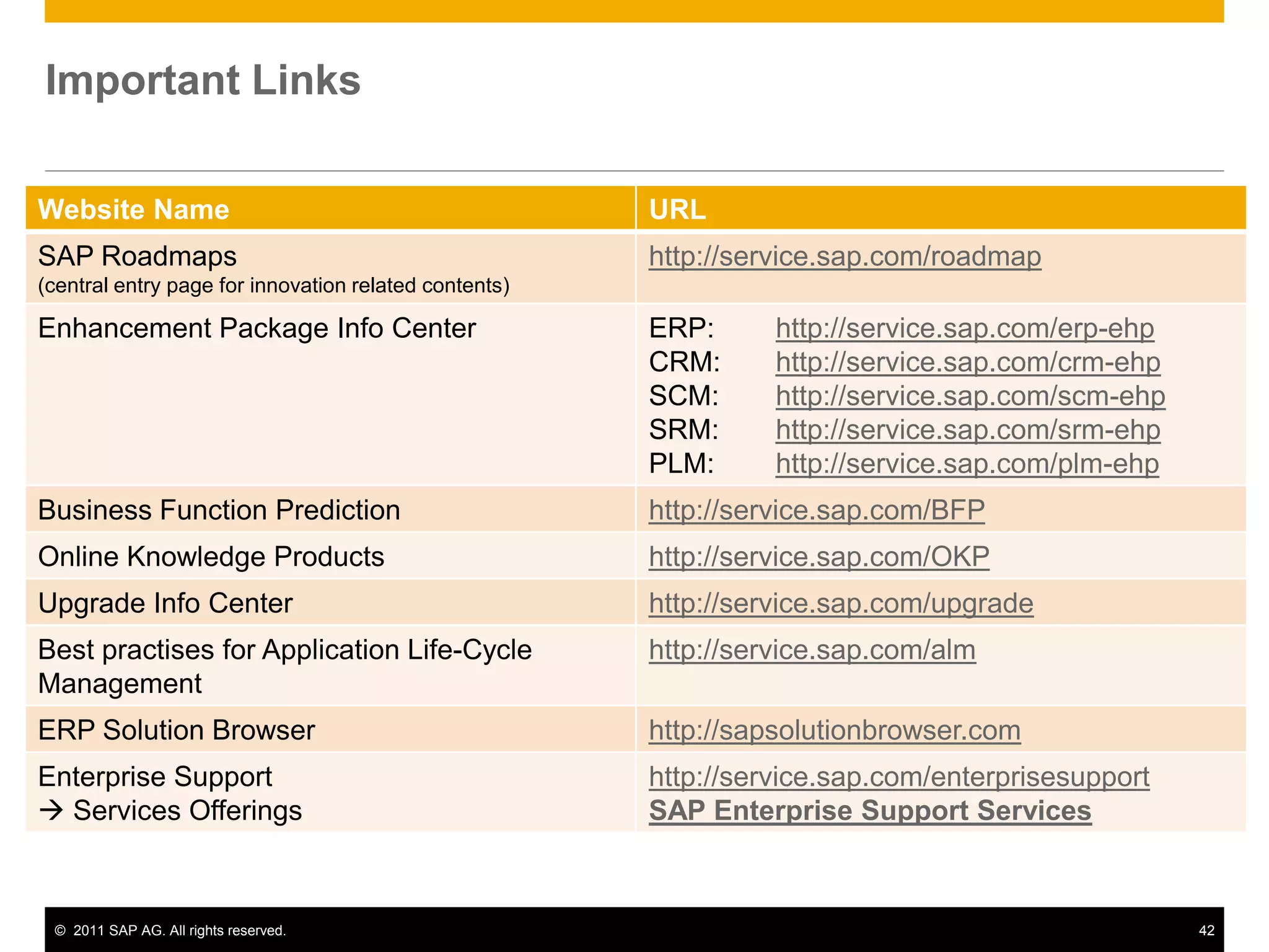 Sap enhancement packages | PDF