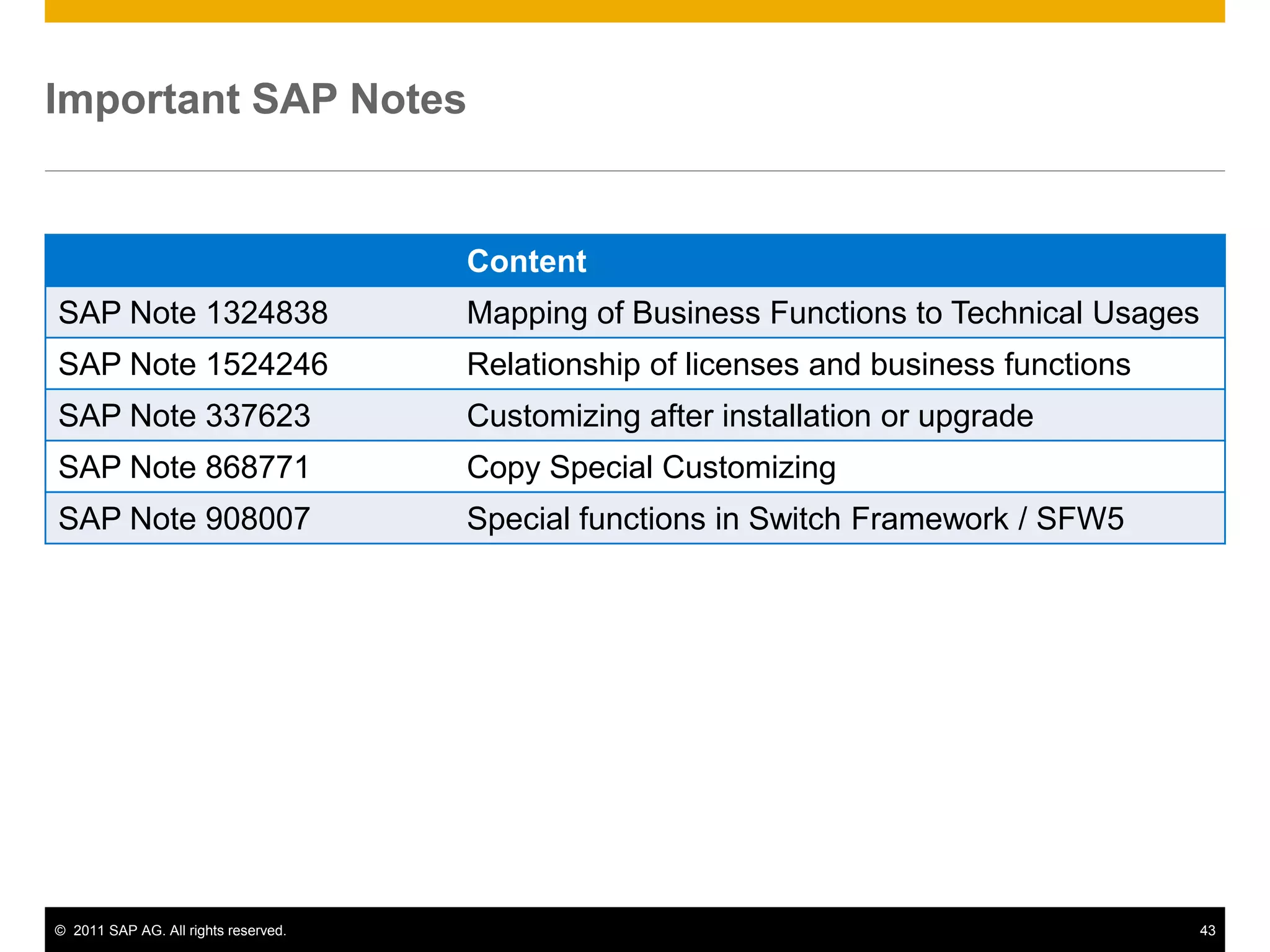 Sap enhancement packages | PDF
