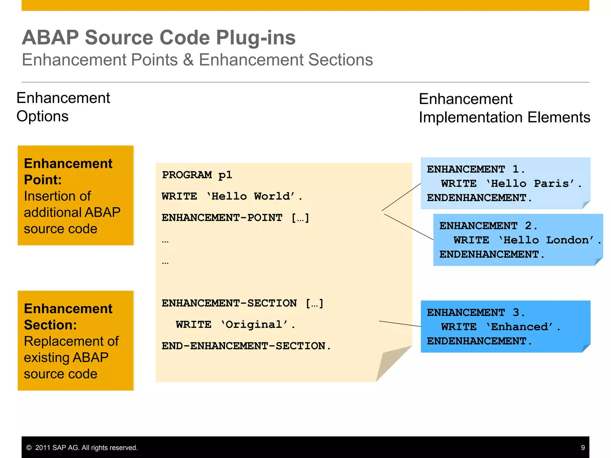 Sap enhancement packages | PDF