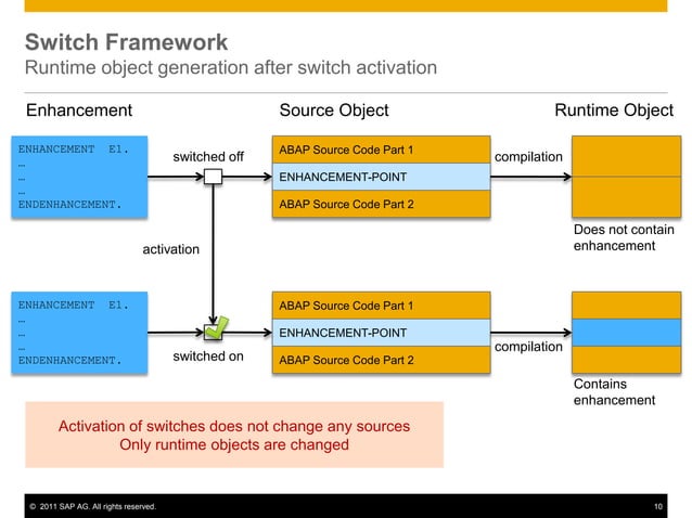 Sap enhancement packages | PDF