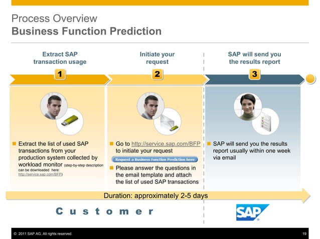 Sap enhancement packages | PDF