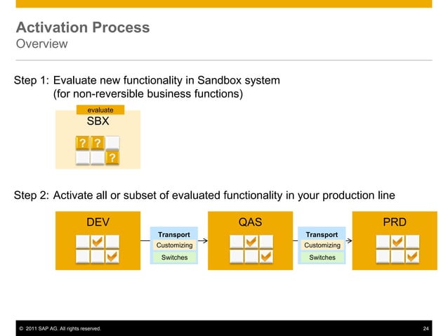 Sap enhancement packages | PDF