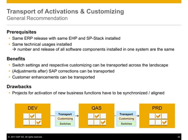 Sap enhancement packages | PDF