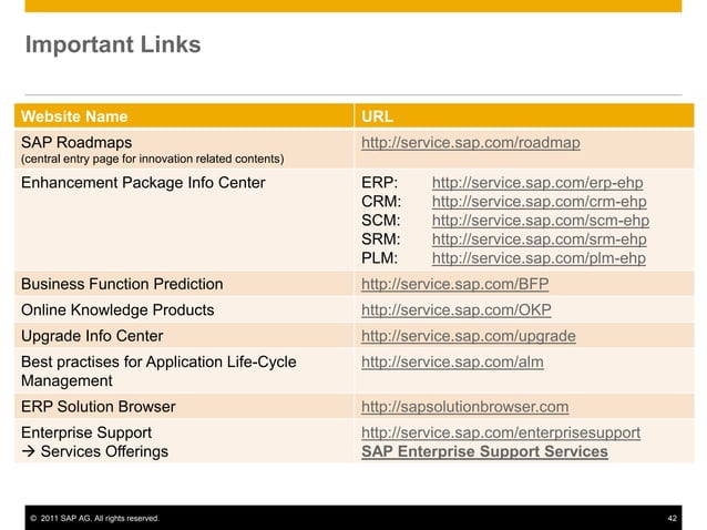 Sap enhancement packages | PDF
