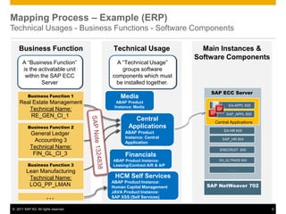 Sap enhancement packages | PDF