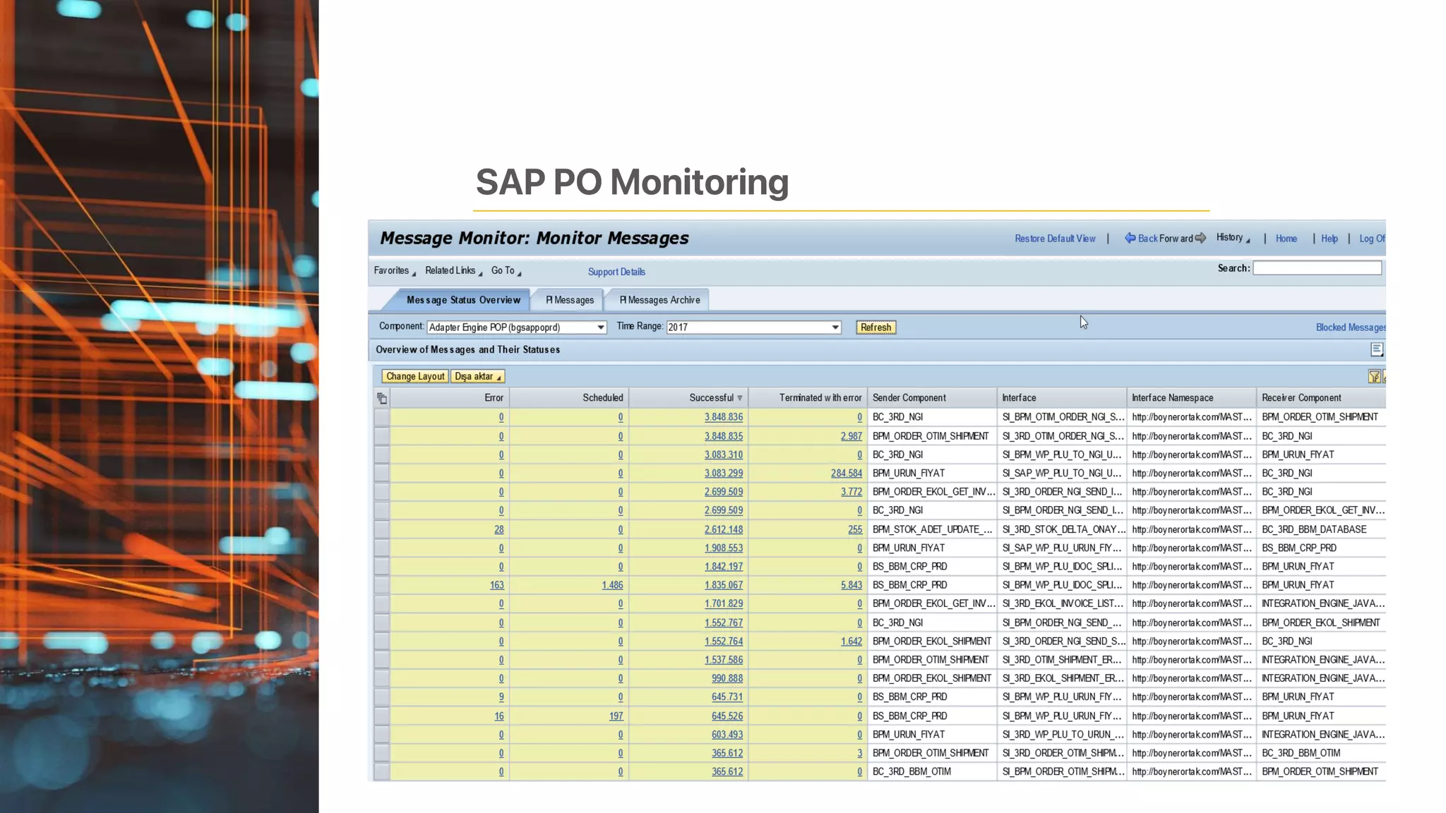 Sap Process Orchestration | PPTX