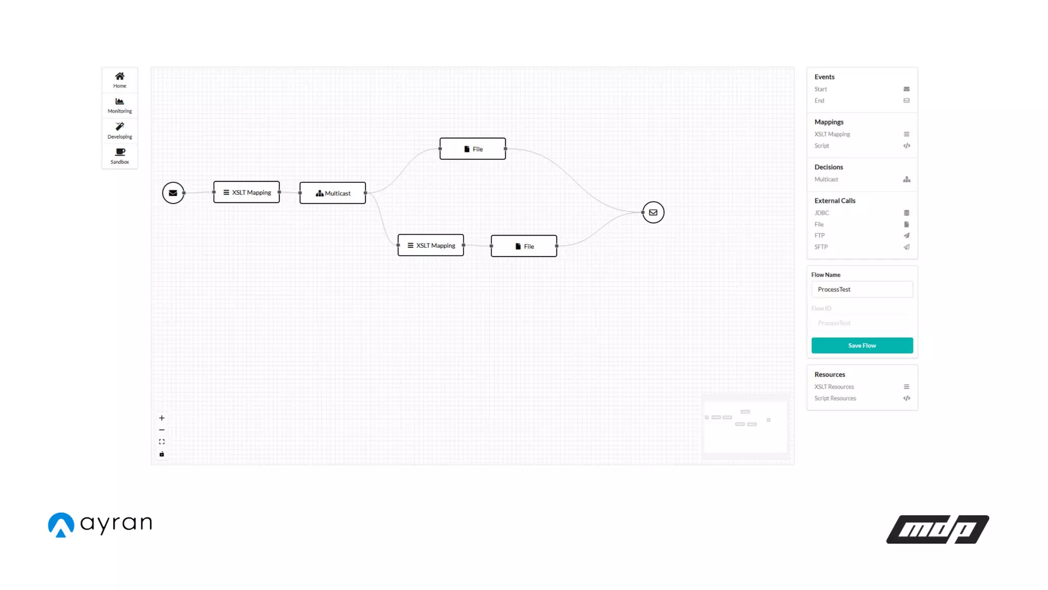 Sap Process Orchestration | PPTX