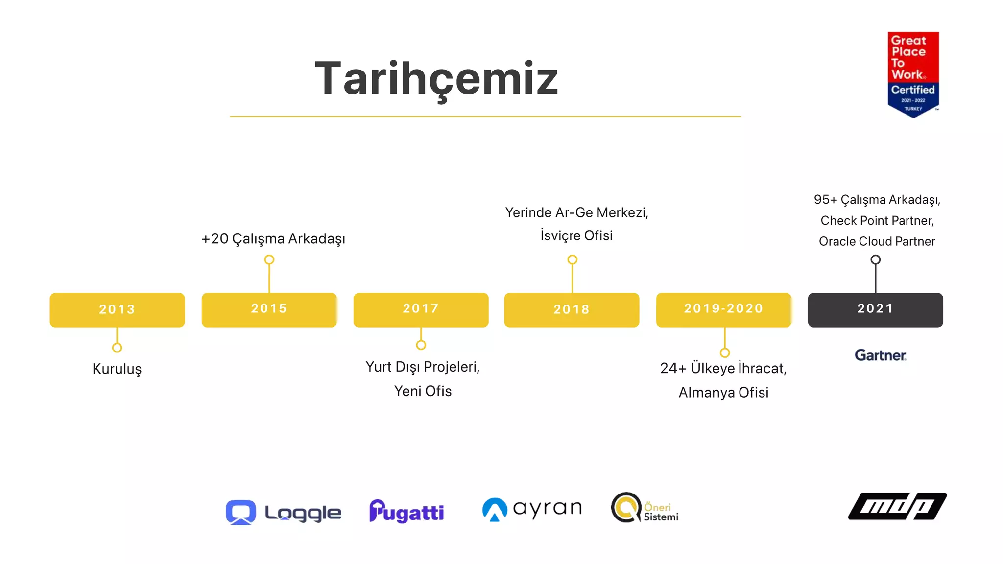 Sap Process Orchestration | PPTX
