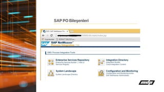Sap Process Orchestration | PPTX