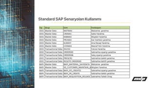 Sap Process Orchestration | PPTX