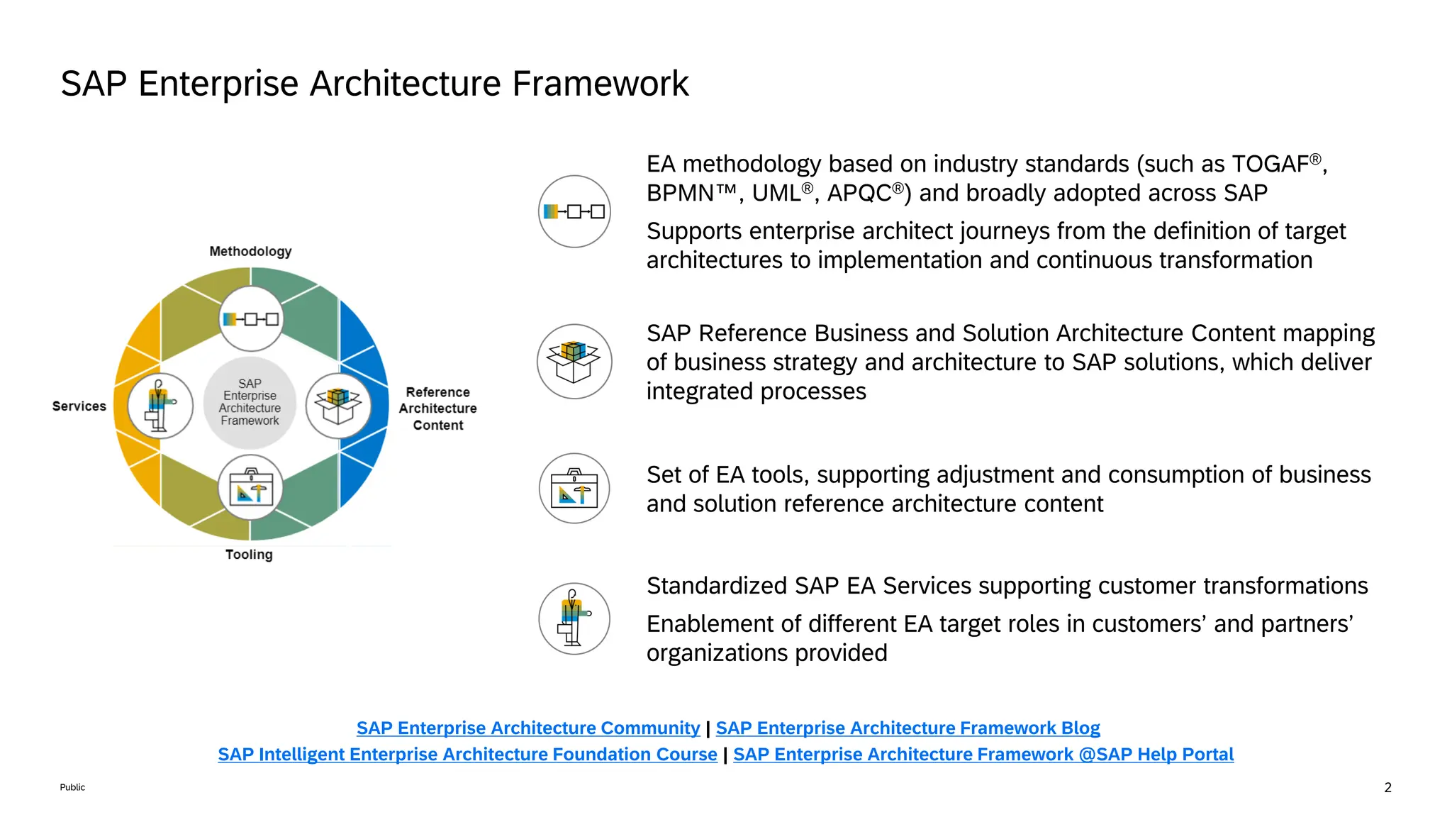 SAP Enterprise Architecture Framework.pdf