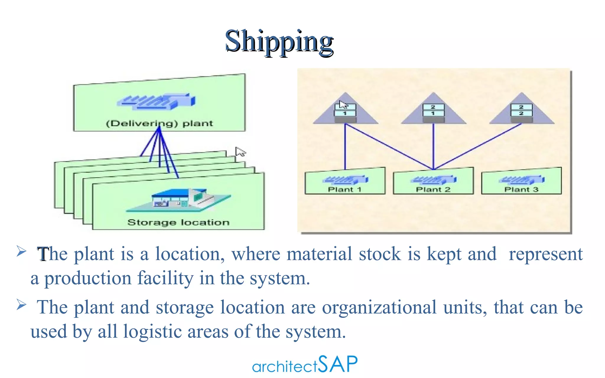 SAP Enterprise Structure-Reflect Your Business | PPT
