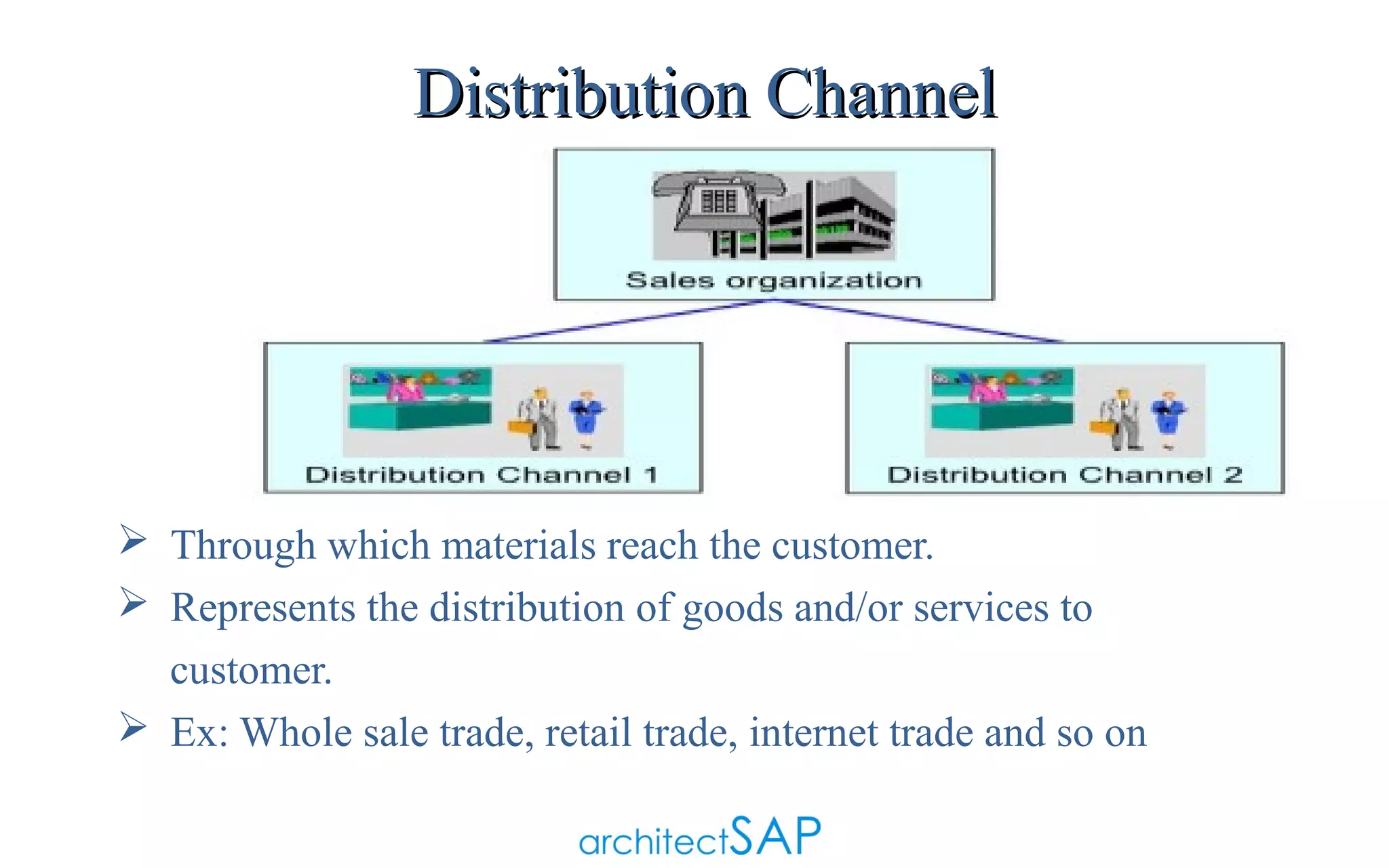 SAP Enterprise Structure-Reflect Your Business | PPT