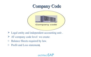 SAP Enterprise Structure-Reflect Your Business | PPT